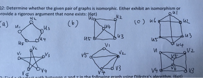 Solved Determine whether the given pair of graphs is | Chegg.com