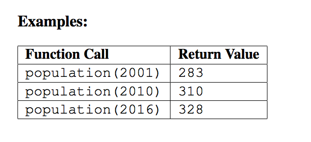 Solved The webcomic xkcd gives the following formula to | Chegg.com
