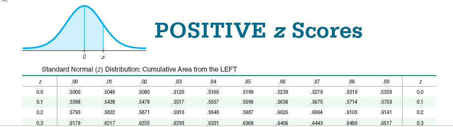 Solved Use the sample data and confidence level given below | Chegg.com