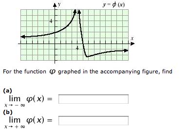 Solved For the function phi graphed in the accompanying | Chegg.com