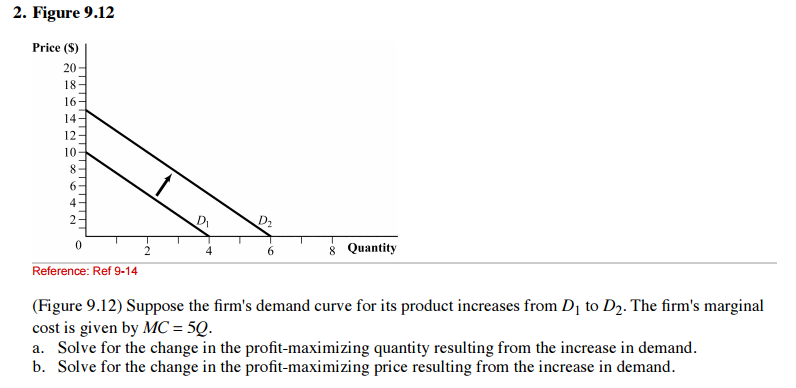 Solved Suppose The Firm S Demand Curve For Its Product Chegg
