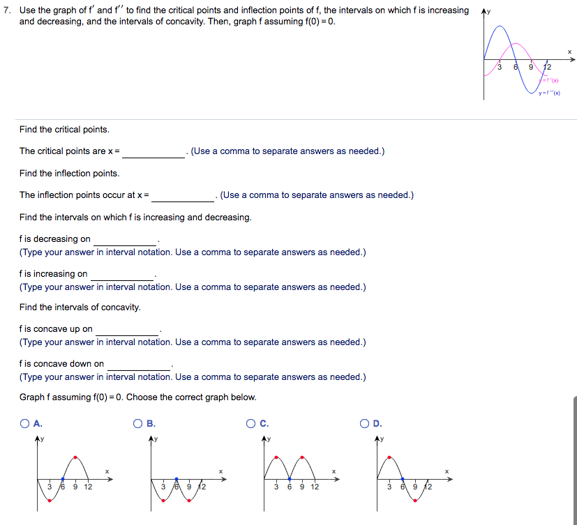 Solved 7. Use the graph of f' and f to find the critical | Chegg.com