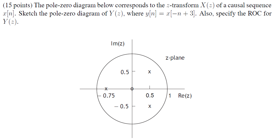 Solved The Pole Zero Diagram Below Corresponds To The