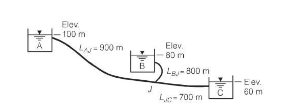 Solved Reservoirs A, B, and C are connected as shown below. | Chegg.com
