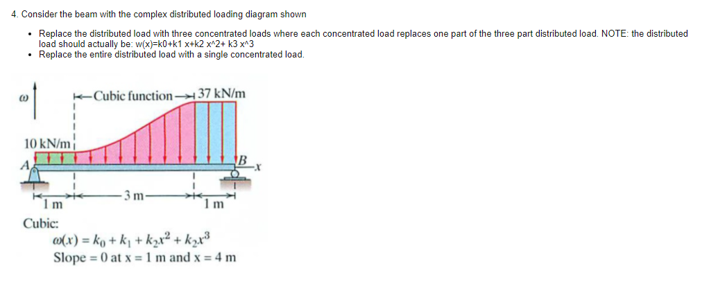 Solved 4. Consider the beam with the complex distributed | Chegg.com