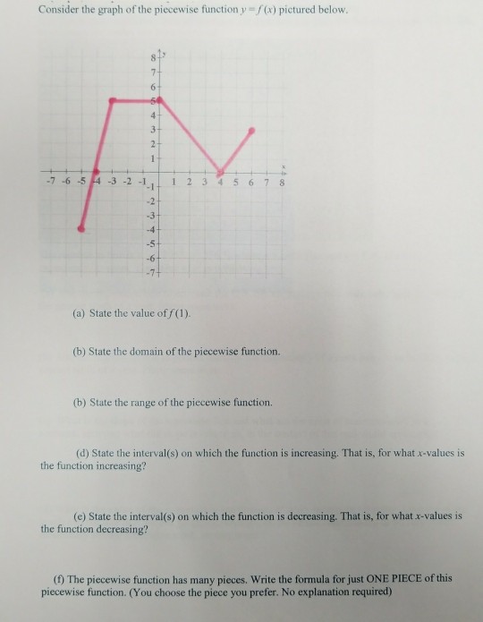 Solved Consider the graph of the piecewise function y =f(x) | Chegg.com