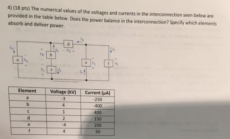 Solved The Numerical Values Of The Voltages And Currents In