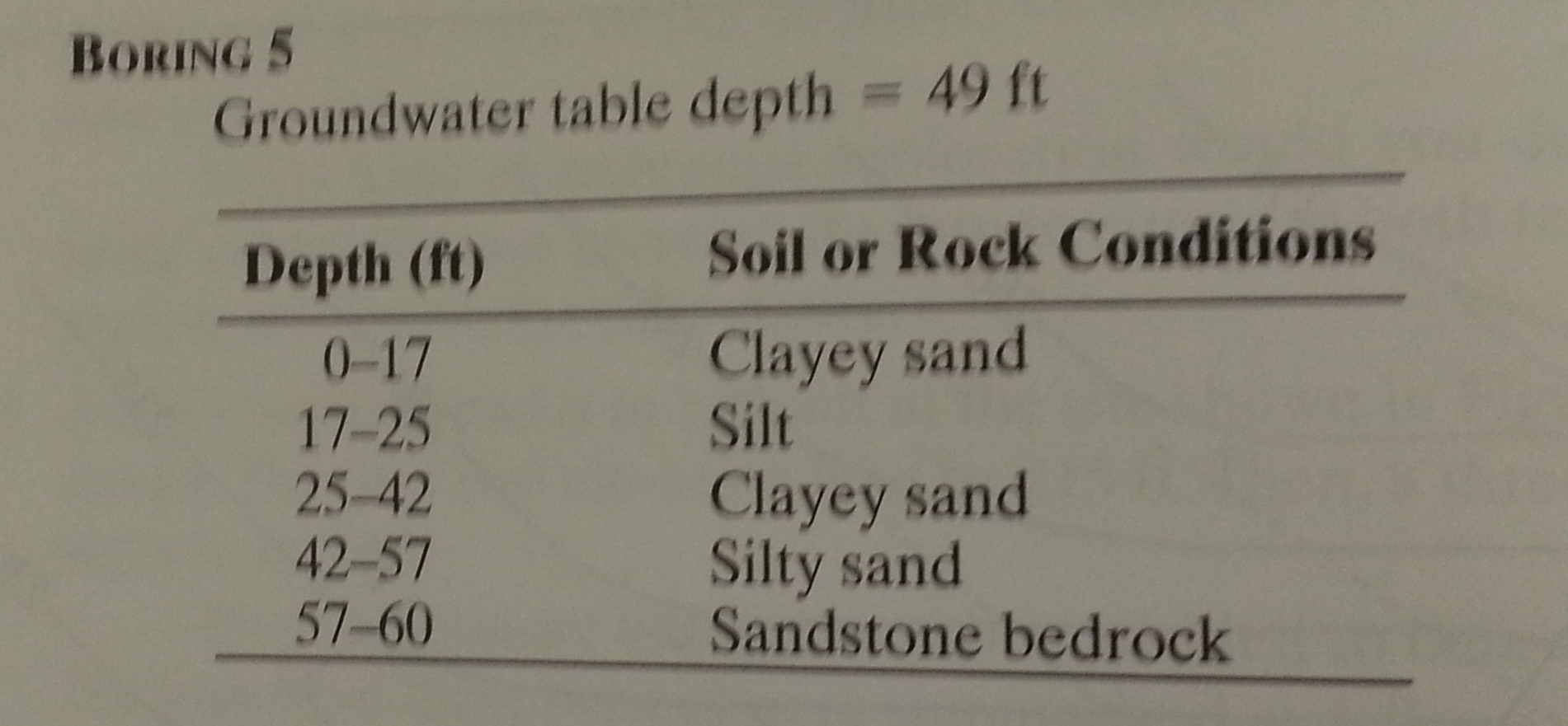A level building pad is to be built at the site by | Chegg.com