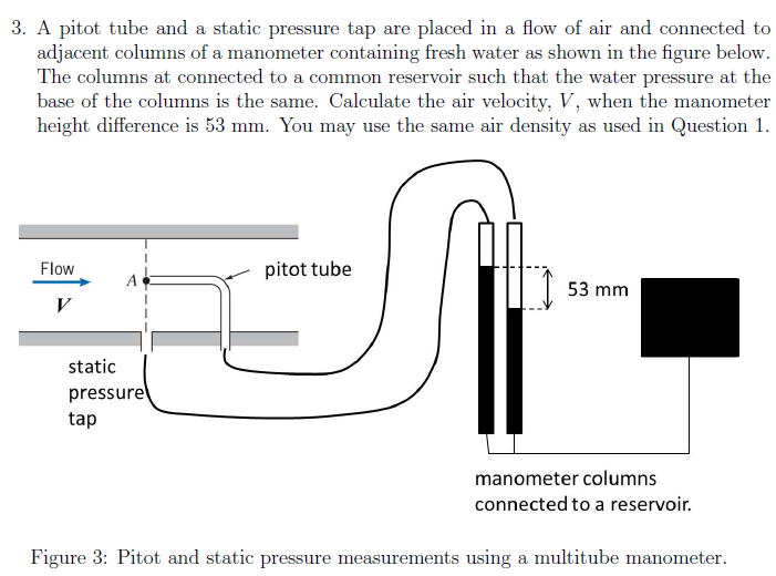 Solved A pitot tube and a static pressure tap are placed in | Chegg.com