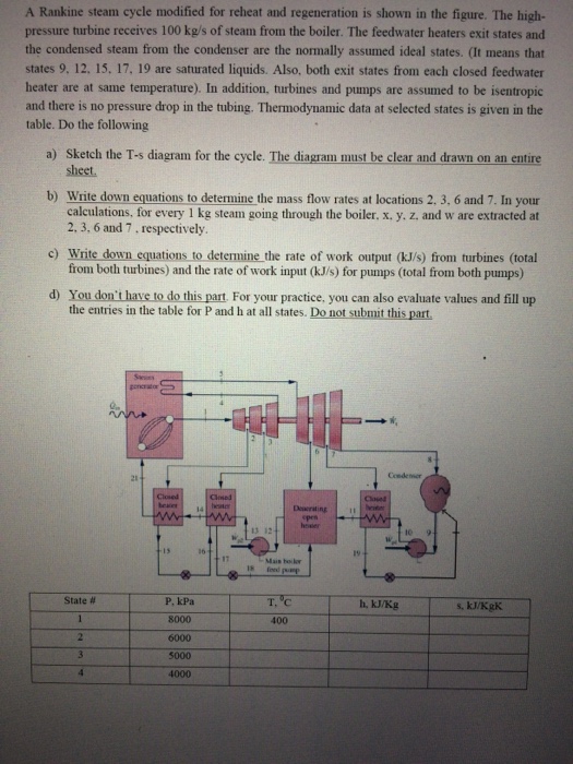 Solved A Rankine steam cycle modified for reheat and | Chegg.com