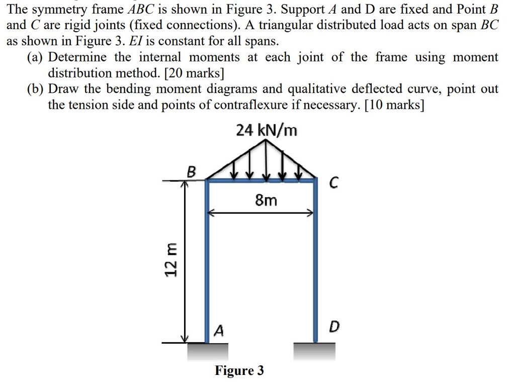 Solved The symmetry frame ABC is shown in Figure 3. Support | Chegg.com