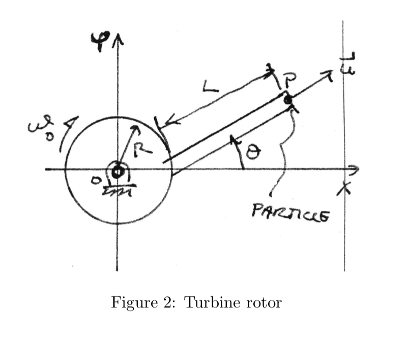 Solved 2. A turbine rotor, radius R. rotating at constant | Chegg.com