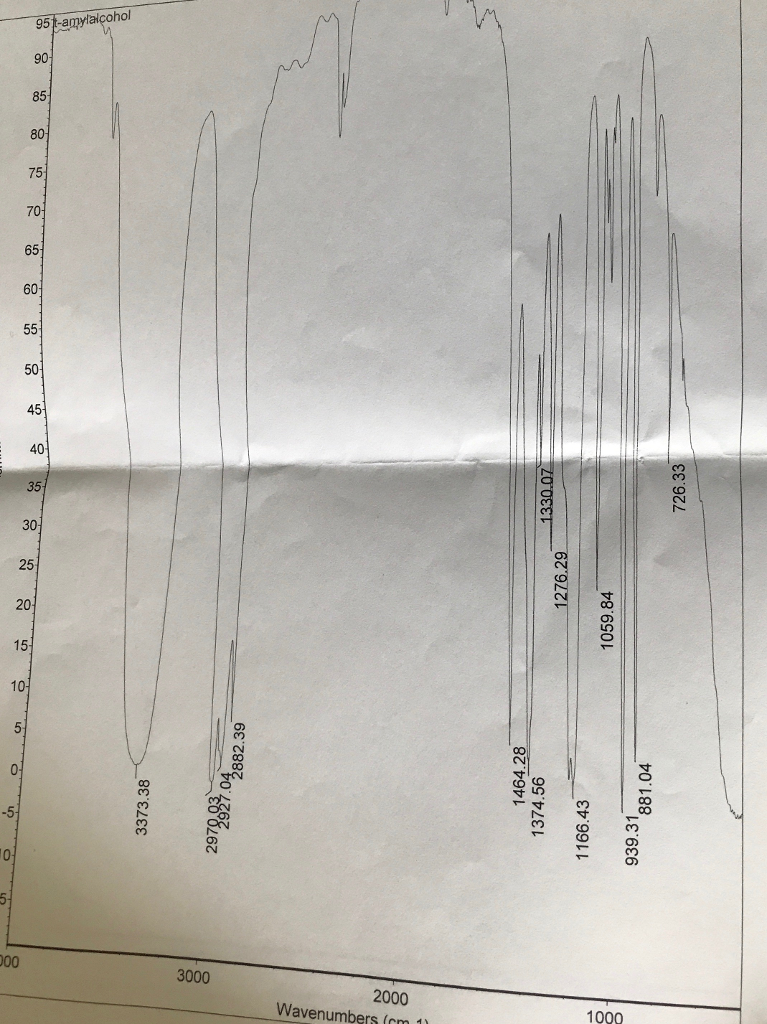 Solved Please Help, I need to label the relevent peaks of | Chegg.com
