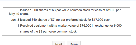 Solved Issued 1,000 shares of $3 par value common stock for | Chegg.com