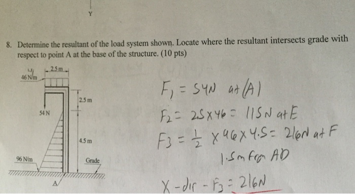 Solved Determine the resultant of the load system. Locate | Chegg.com