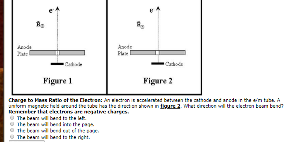 Solved e-A e-? Anode Plate Anode Plate Cathode Cathode | Chegg.com