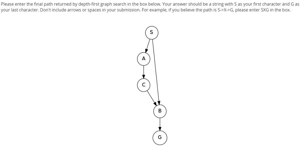 Solved Enter the final path returned by depth-first graph | Chegg.com