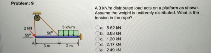 Solved A 3 kN/m distributed load acts on a platform as | Chegg.com