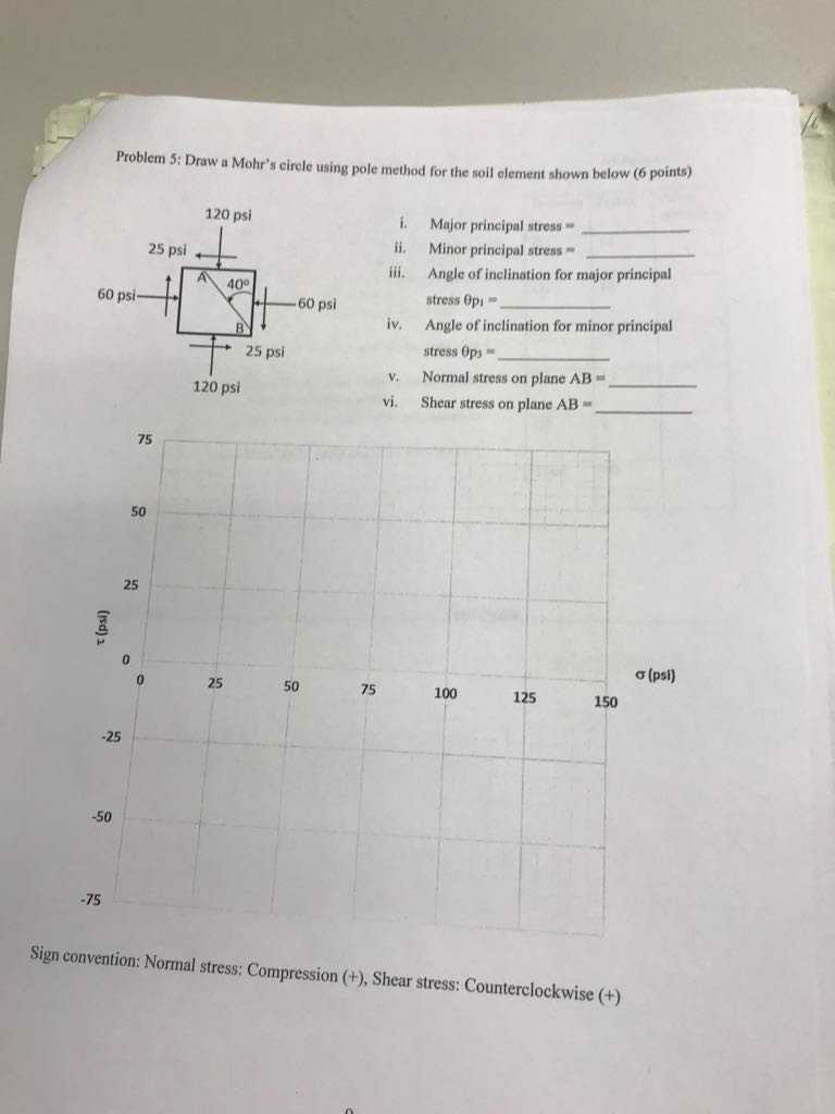 Solved Problem 5: Draw a Mohr's cirele using pole method for | Chegg.com