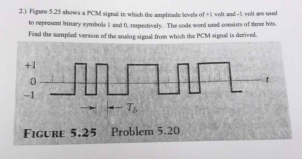 Solved Figure 5.25 shows a PCM signal in which the amplitude | Chegg.com