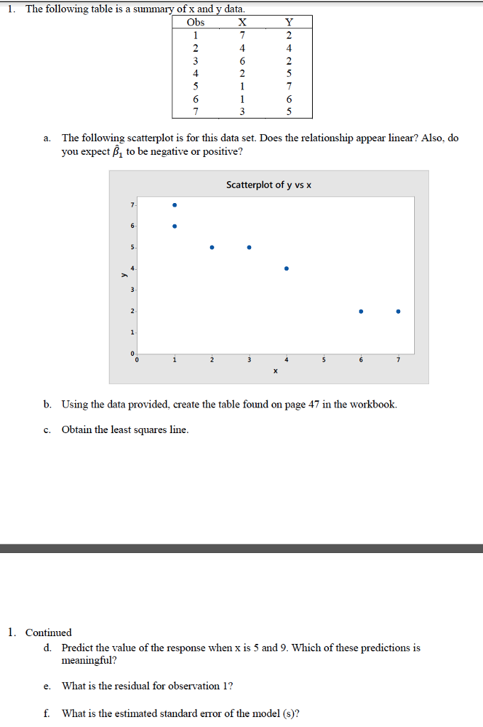 Solved The following table is a summary of x and y data. a. | Chegg.com
