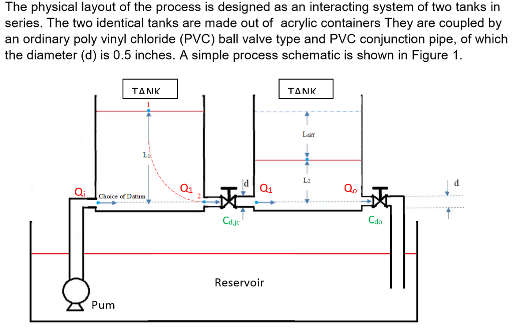 Solved The physical layout of the process is designed as an | Chegg.com