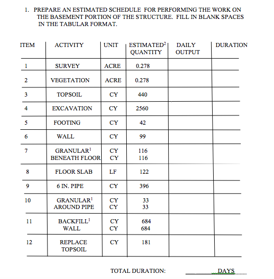 1. PREPARE AN ESTIMATED SCHEDULE FOR PERFORMING THE | Chegg.com