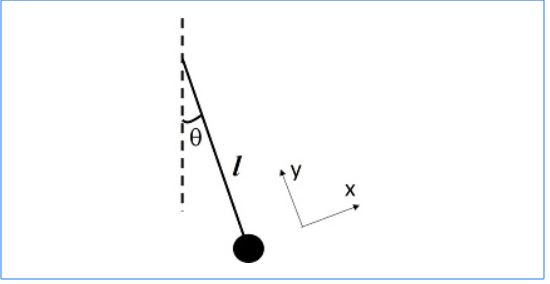 Solved A) Derive a formula for the maximum speed vmax of the | Chegg.com