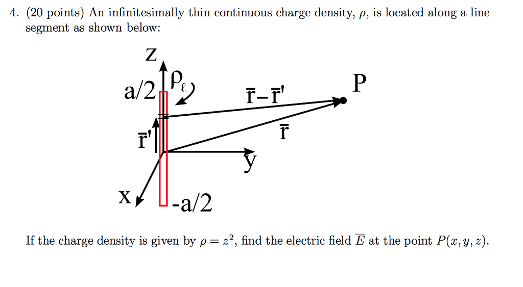 Solved An infinitesimally thin continuous charge density, | Chegg.com