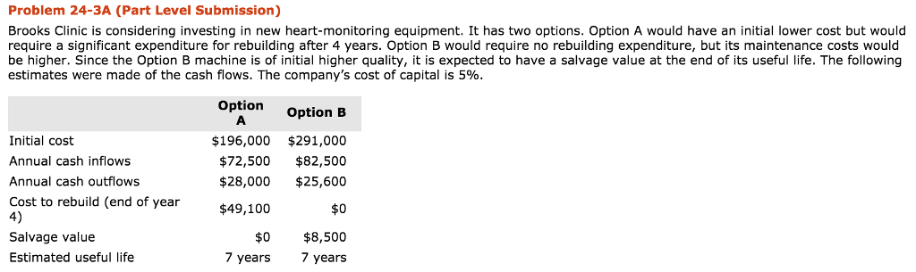 Solved Problem 24-3A (Part Level Submission) Brooks Clinic | Chegg.com