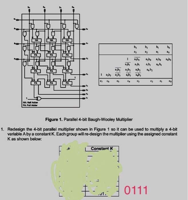 Solved Redesign the 4-bit parallel multiplier shown in | Chegg.com