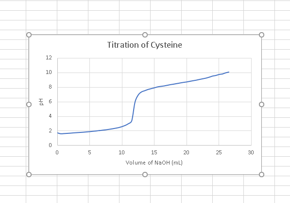 Hi. So for my lab in biochem, we have to do the | Chegg.com