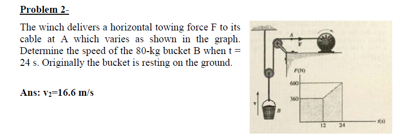 Solved The winch delivers a horizontal towing force F to its | Chegg.com