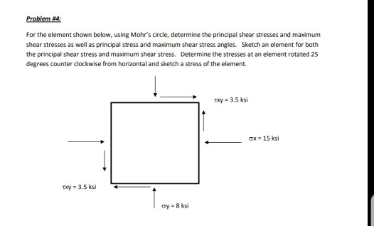 Solved Problem For the element shown below, using Mohr's | Chegg.com