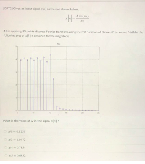 Solved Dft2 Given An Input Signal Xn As The One Shown 