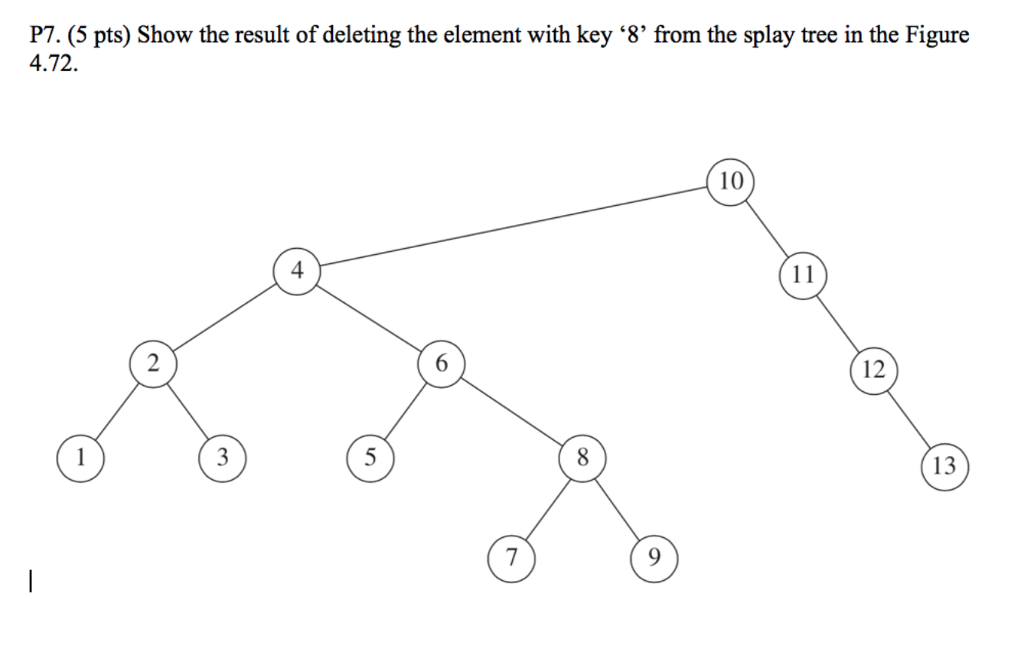 Solved P7. (5 pts) Show the result of deleting the element | Chegg.com