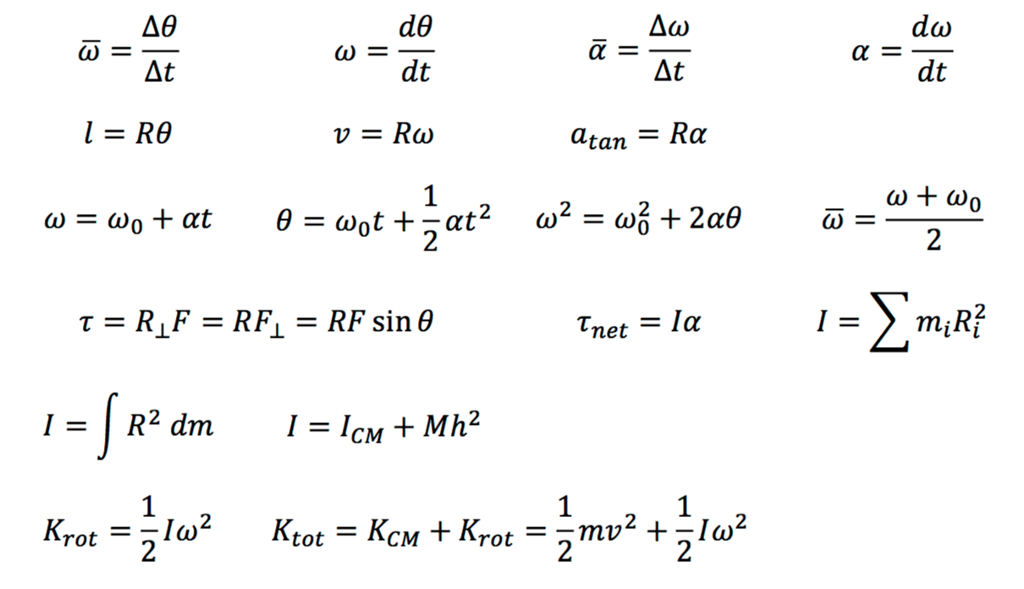 Solved N9 dθ Δω dω ω=- αーーー α=- At dt Δt dt 1 = Rθ v = Rω | Chegg.com