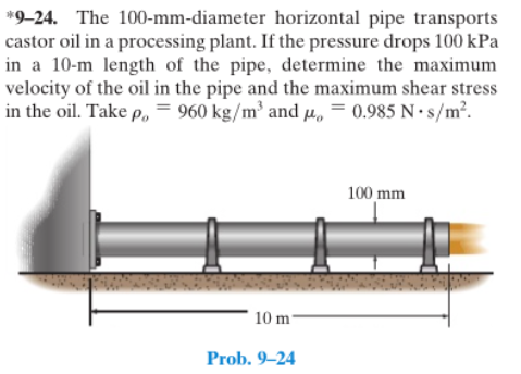 Solved The 100-mm-diameter horizontal pipe transports castor | Chegg.com