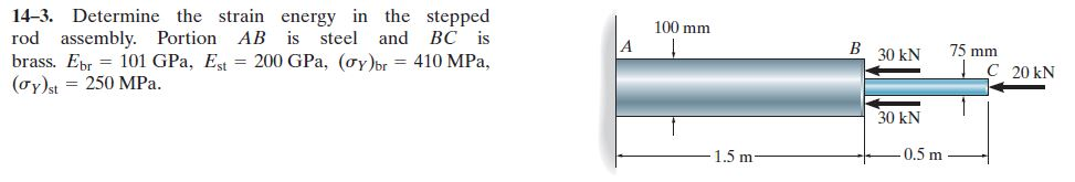 Solved Determine the strain energy in the stepped rod | Chegg.com