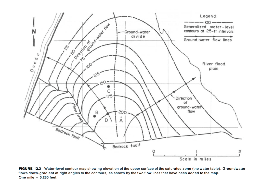 Solved Legend Generalized water level contours at 25-ft | Chegg.com