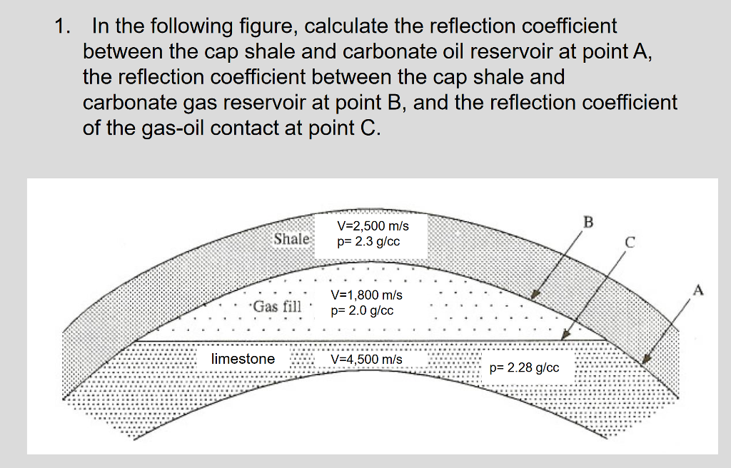 Solved In the following figure, calculate the reflection | Chegg.com
