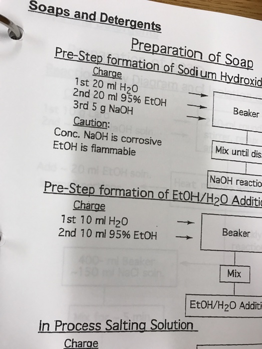 Solved Soaps and Detergents Preparation of Soap Pre-Step | Chegg.com