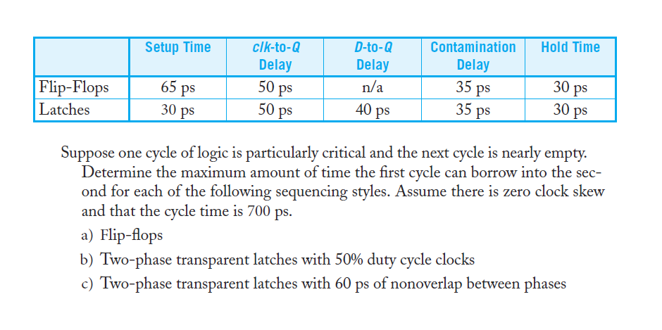 Solved Contamination Hold Time D-to-Q Delay clk-to-Q Delay | Chegg.com