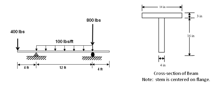 Solved Determine the locations and magnitudes of the maximum | Chegg.com