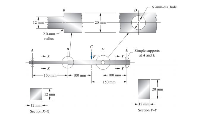 Solved Figure shows a beam simply supported at A & E. Load, | Chegg.com