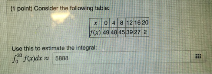 Solved Consider the following table: Use this to estimate | Chegg.com