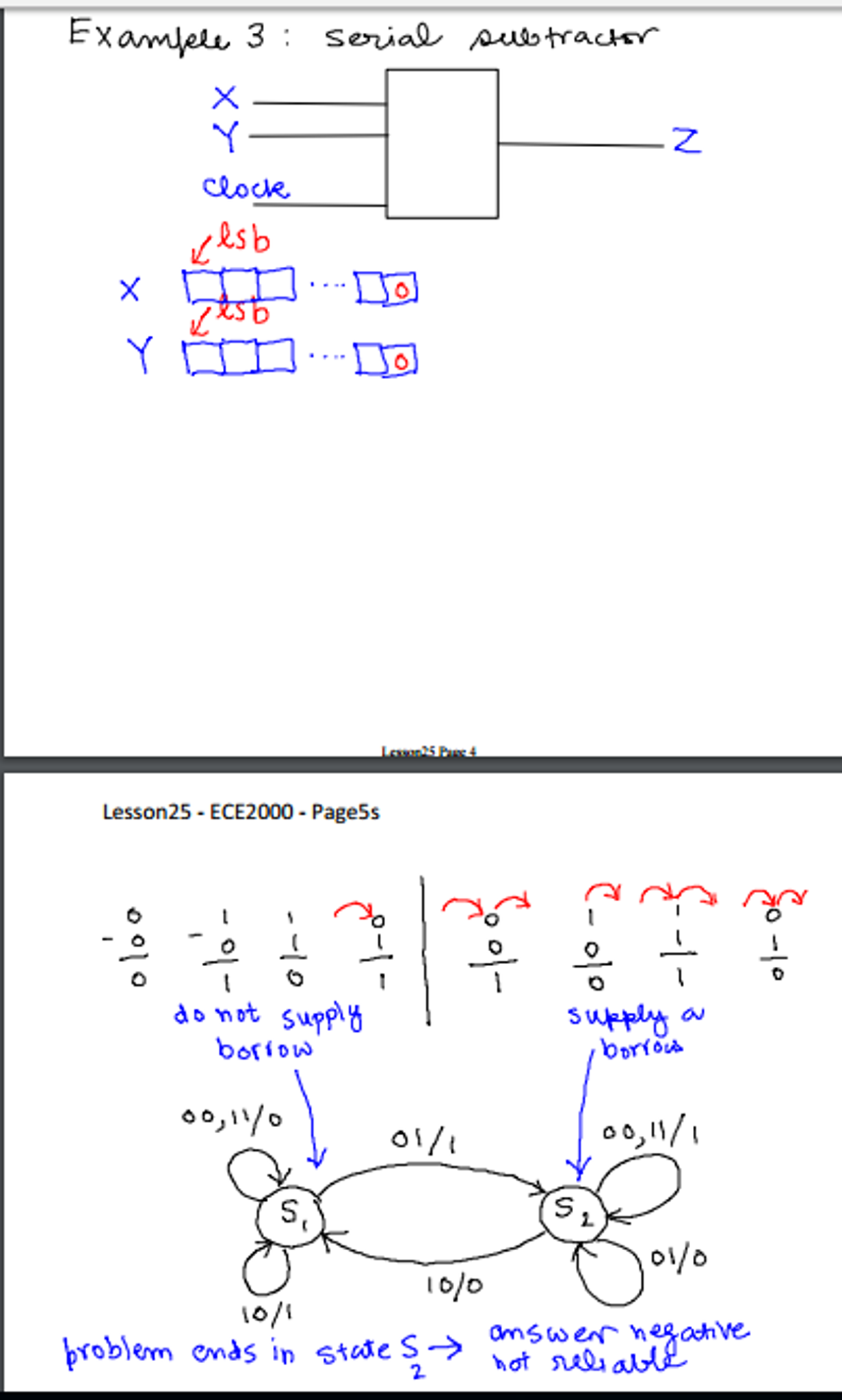 Solved Problem: Complete the problem state table, state | Chegg.com