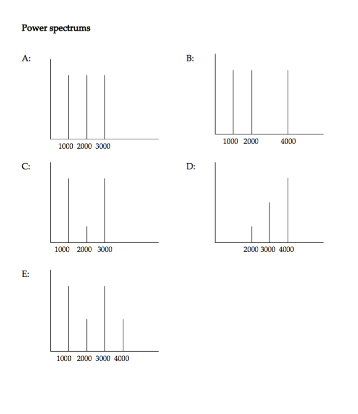 Solved The following two pages contain the power spectrums | Chegg.com Solved The following two pages contain the power spectrums | Chegg.com