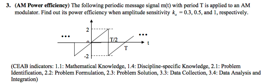 Solved 3. (AM Power efficiency) The following periodic | Chegg.com