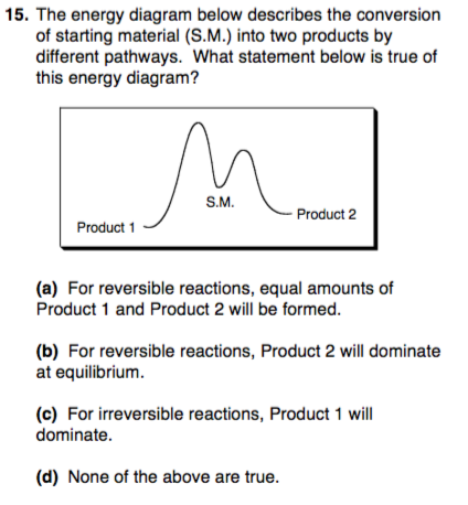 Solved The energy diagram below describes the conversion of | Chegg.com